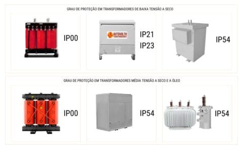 Enteda como Funciona os Graus de Proteção (IP) - AutoVolth