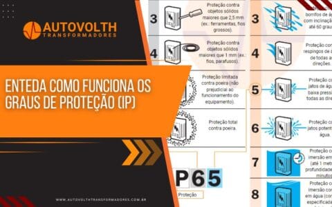 Enteda como Funciona os Graus de Proteção (IP) - AutoVolth